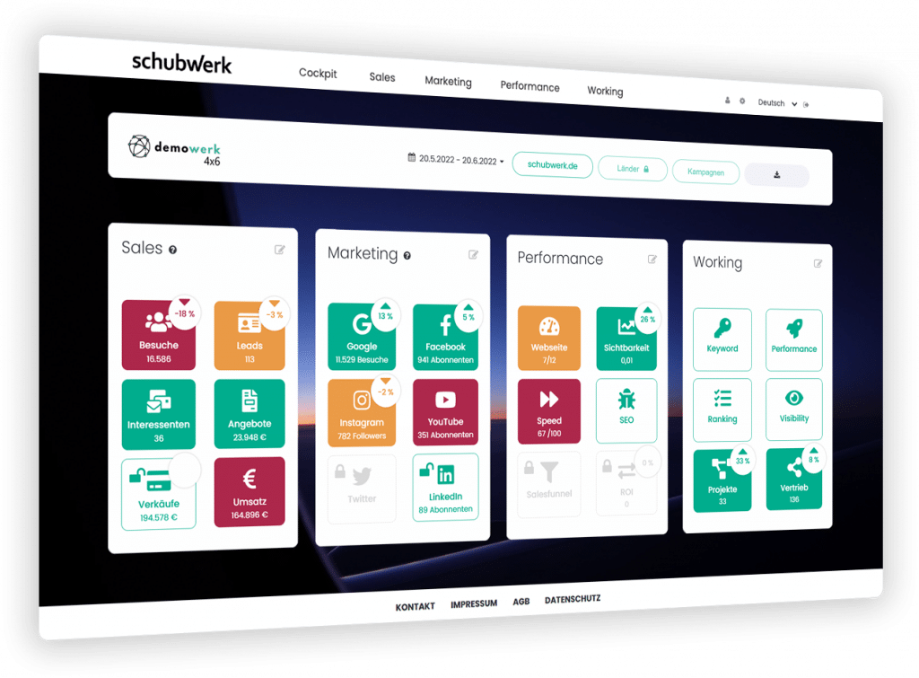 Webtracking richtig aufsetzen! Ein kurzer Praxisleitfaden