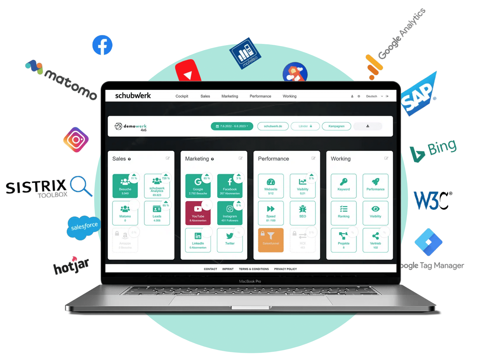 Management-Dashboard | Einfache Unternehmenssteuerung